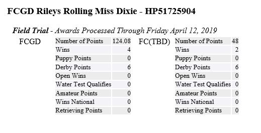 akc points and wins – Main